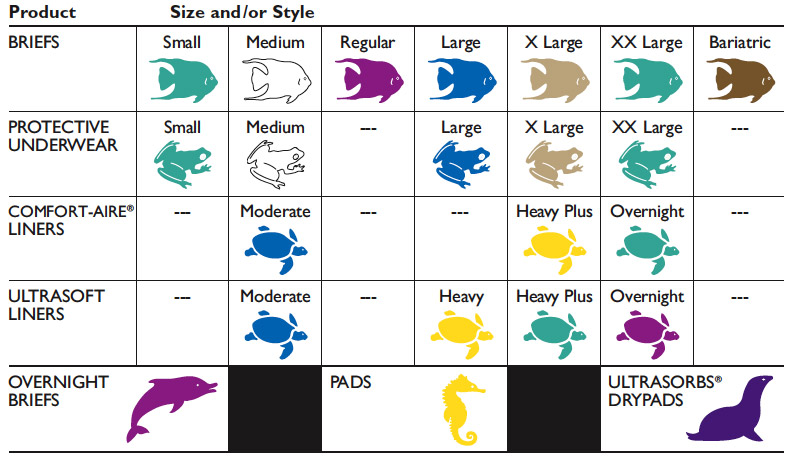Discreet ID Identification System | Medline Industries, Inc.