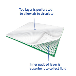 CURAD Sterile Non-Adherent Dressing Pads | Medline Industries, Inc.
