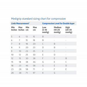 Medigrip Elastic Latex Tubular Support Bandages | Medline Industries, Inc.