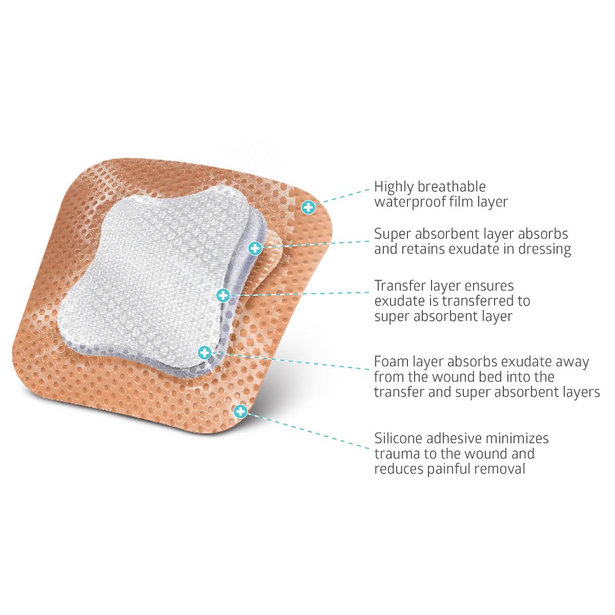 Optifoam Gentle SA Silicone-Faced Foam Wound Dressings | Medline