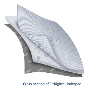 FitRight Extended-Use Premium Underpads | Medline