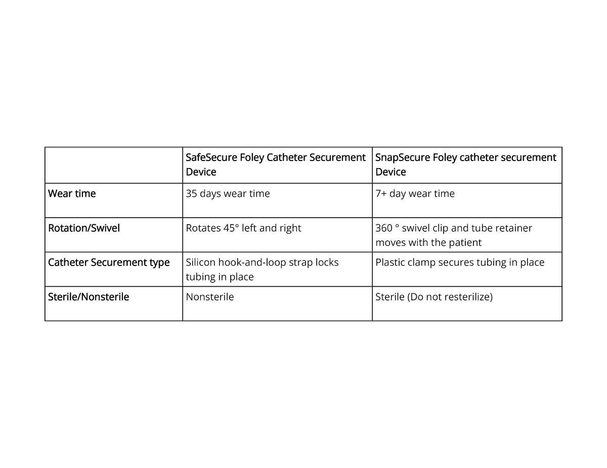 SafeSecure Foley Catheter Securement Device | Medline