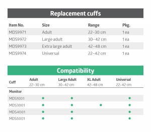 Medline Digital Blood Pressure Monitors | Medline Industries, Inc.