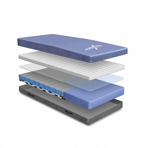 EqualizeAire Plus 9000 Mattress | Medline Industries, Inc.