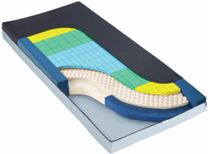 TheraTech 5500 Mattresses | Medline