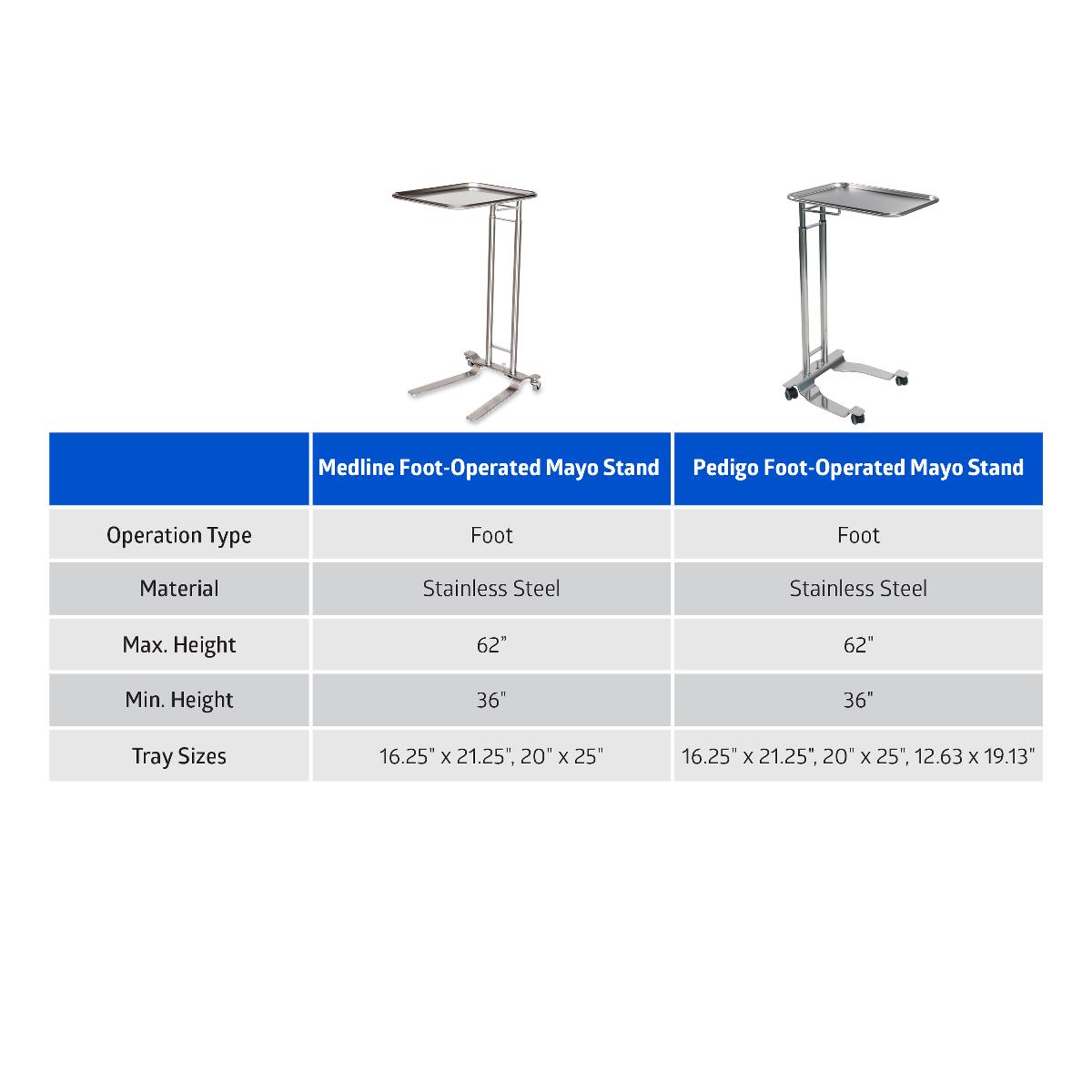 Medline Stainless Steel Foot-Operated Mayo Stands | Medline