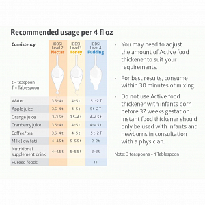 Active Instant Food and Beverage Thickeners | Medline Industries, Inc.