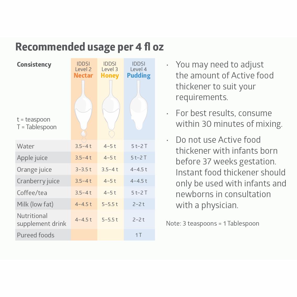 Active Instant Food and Beverage Thickeners | Medline