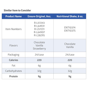 Ensure Original Therapeutic Nutrition Shakes | Medline