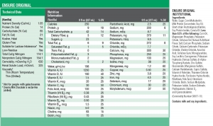 Ensure Original Therapeutic Nutritional Shake | Medline Industries, Inc.