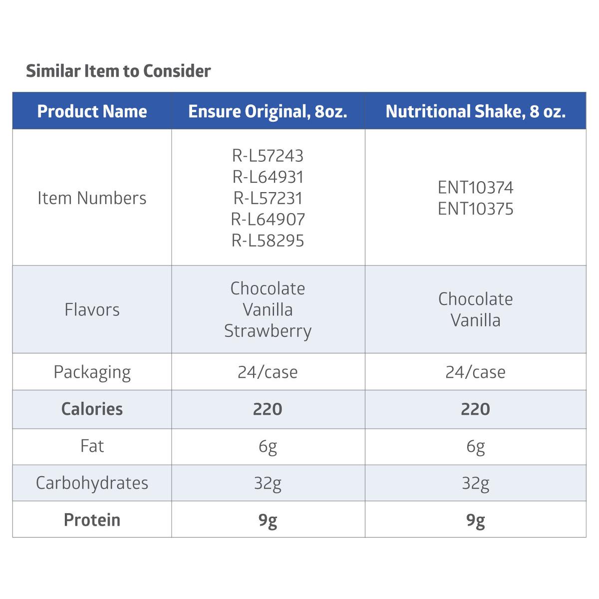 Ensure Original Therapeutic Nutrition Shakes | Medline