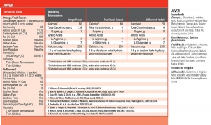 Juven Specialized Nutrition Powder Supplement | Medline Industries, Inc.