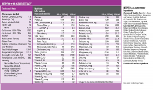 Nepro Nutrition Supplements with Carbsteady | Medline