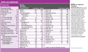 Nepro with Carb Steady Nutritional Supplements | Medline Industries, Inc.
