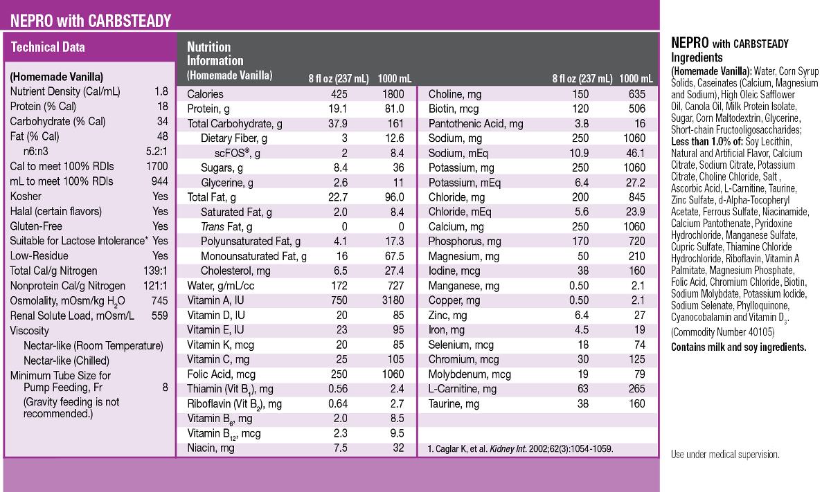 Nepro Nutrition Supplements with Carbsteady | Medline