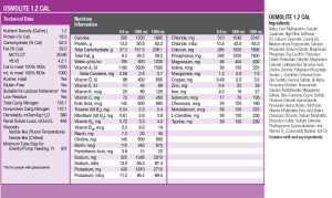 Osmolite 1.2 Cal Nutritional Supplement | Medline Industries, Inc.