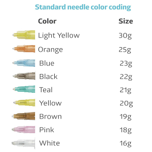 Standard Hypodermic Needles | Medline Industries, Inc.