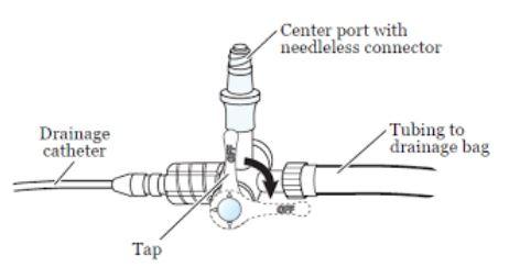 I.C. Medical Port Drainage Catheters | Medline