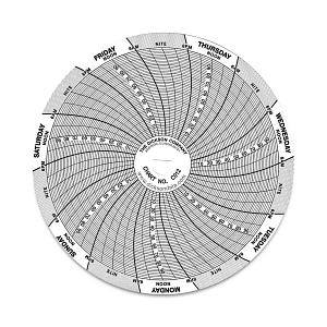 4" Chart for Dickson Chart Recorders | Medline Industries, Inc.