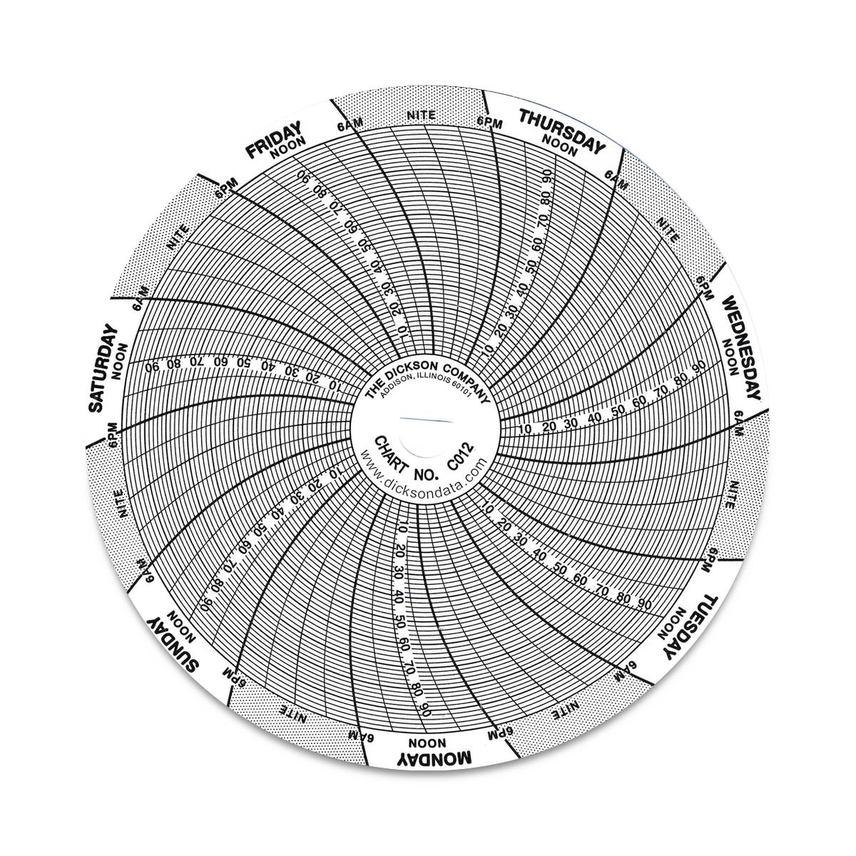 4" Chart for Dickson Chart Recorders | Medline