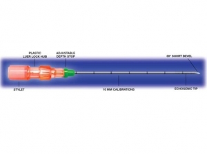 Chiba Needles | Medline Industries, Inc.