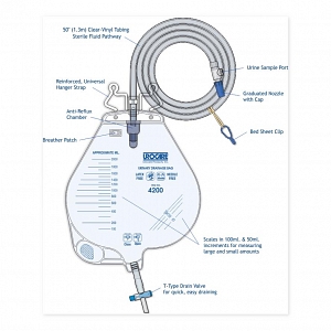 Urinary Drainage Bag by Urocare | Medline Industries, Inc.