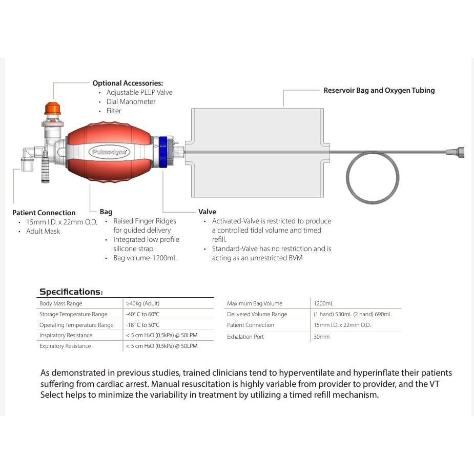 VT Select BVM Manual Resuscitators | Medline