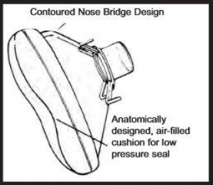 Neonatal Clear Anatomical Face Masks | Medline