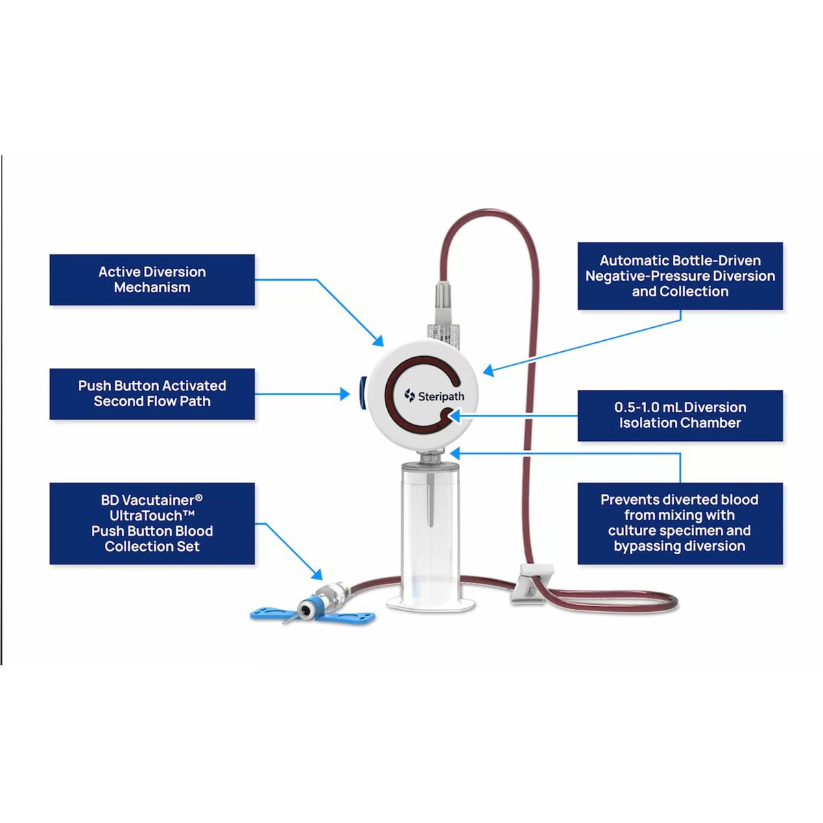 Steripath Blood Collection Kits | Medline