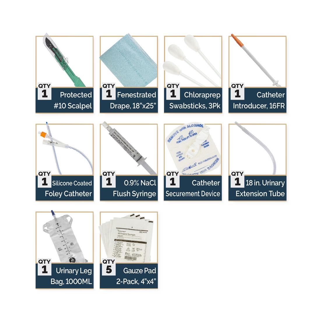 Suprapubic Catheterization Kits | Medline