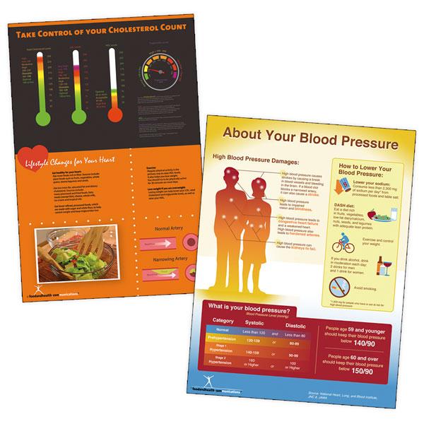 Cholesterol and Blood Pressure Poster Set | Medline