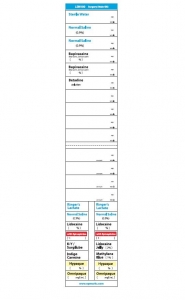 OP-Marks OP Labels | Medline Industries, Inc.