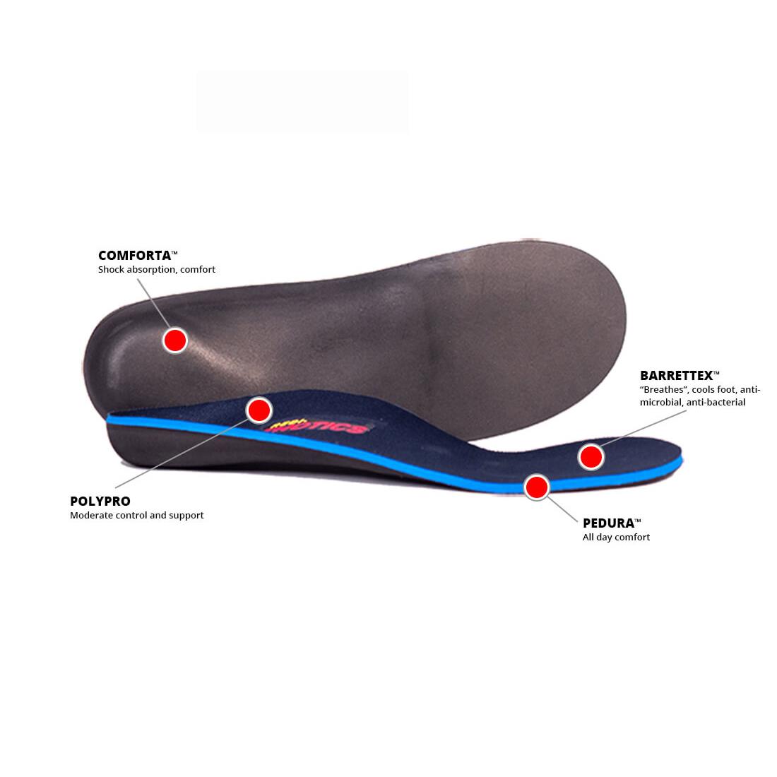 Redi-Thotics Comfort Full-Length Orthotic Insoles | Medline