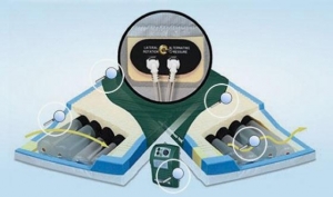 PressureGuard APM 2.0 Mattresses | Medline Industries, Inc.