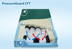 PressureGuard CFT Mattresses | Medline