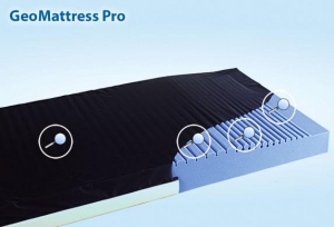 Geo-Mattress Pro Therapeutic Foam Mattresses | Medline Industries, Inc.