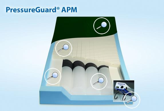 PressureGuard APM Mattress/Control Unit | Medline