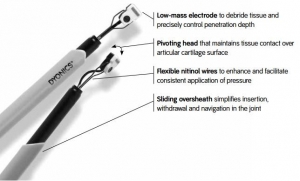 DYONICS GLIDER Articular Cartilage Probe | Medline Industries, Inc.