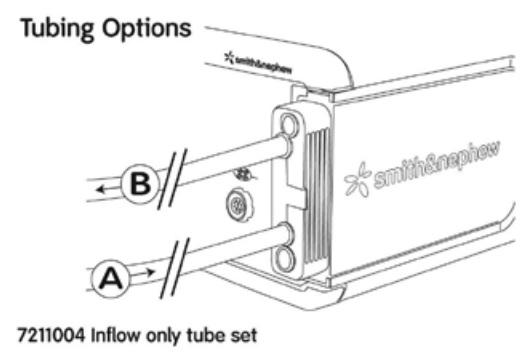 Dyonics Fluid Management System | Medline