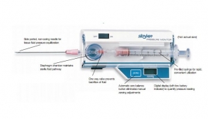 Quick Pressure Monitor Sets by Stryker | Medline Industries, Inc.