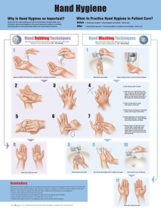 Hand Hygiene Chart | Medline Industries, Inc.