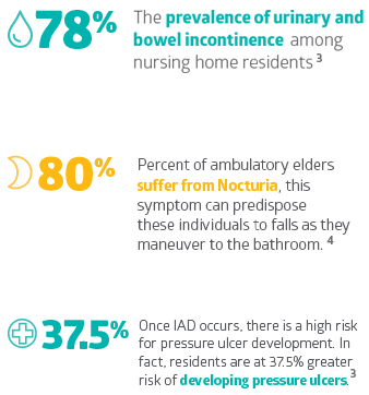 Continence Management | Medline Industries, Inc.