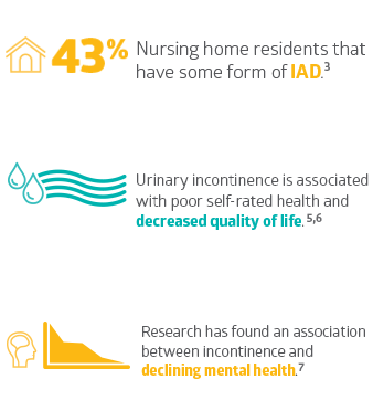Continence Management | Medline Industries, Inc.