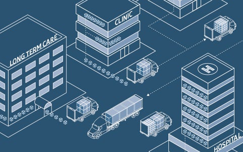Acute Care - Medline