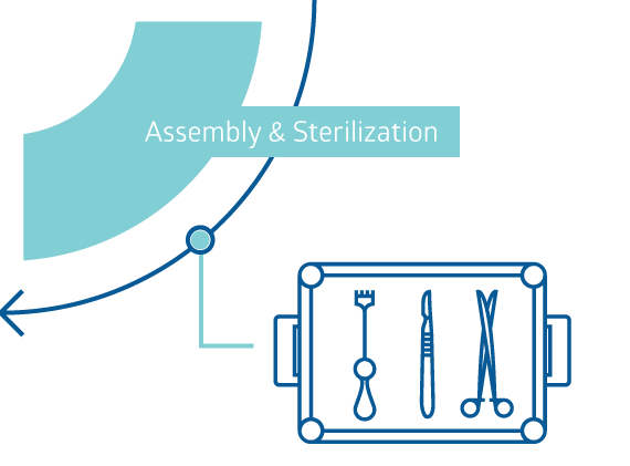Central Sterile - Medline