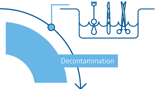 Central Sterile - Medline