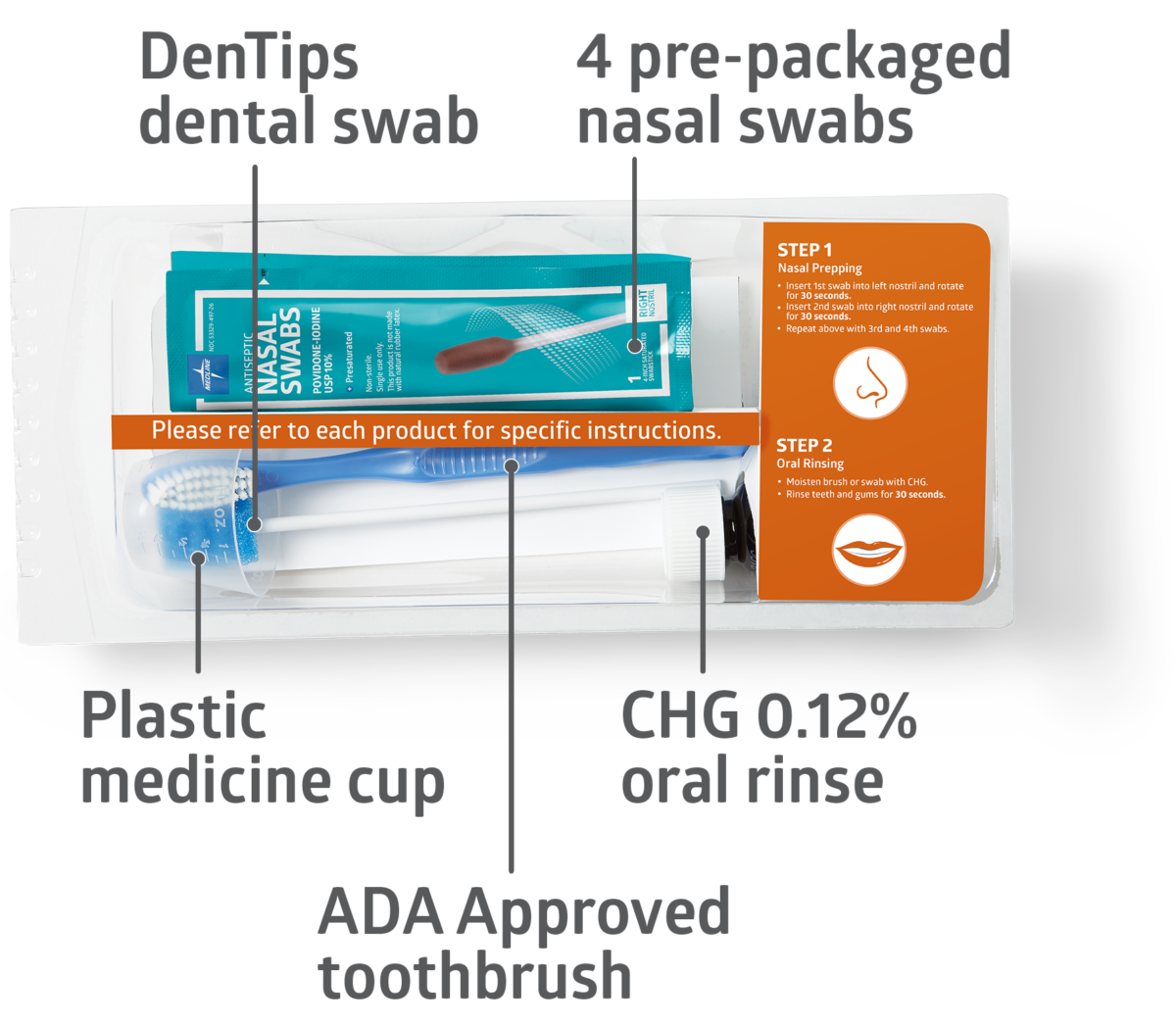 Safe Effective Pre-operative Prep - ReadyPrepTM Total Prep System