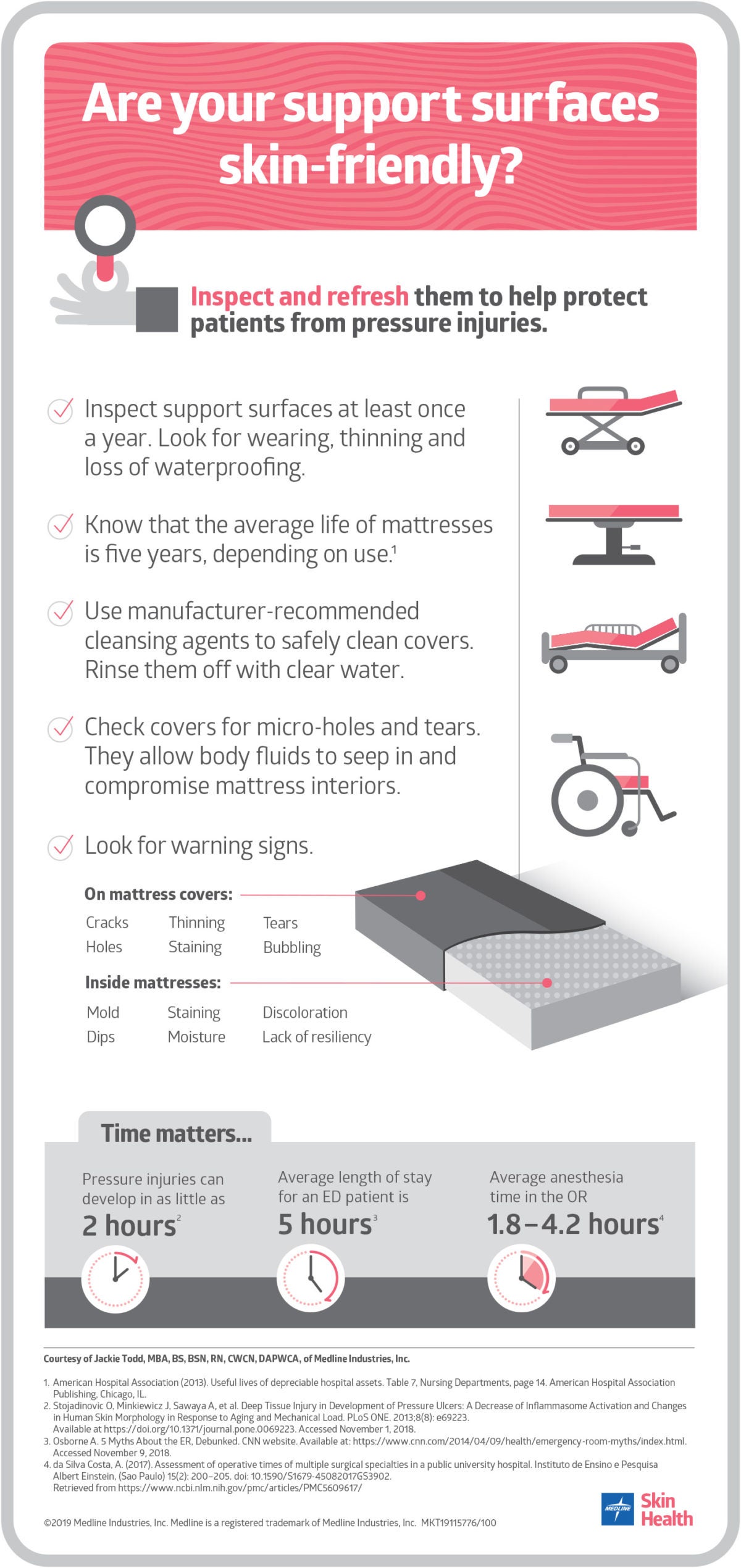 Are your support surfaces skin-friendly? - Medline