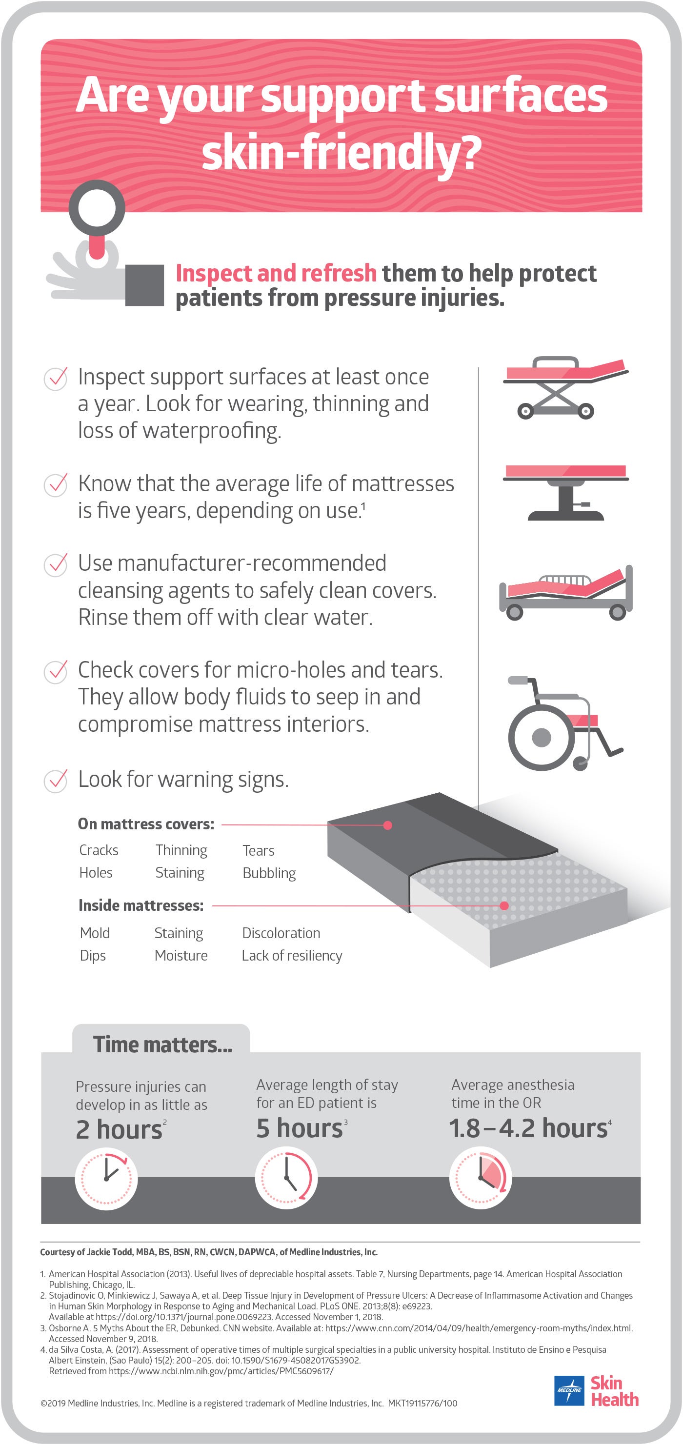 Are your support surfaces skin-friendly? - Medline