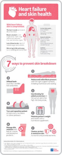 Skin Health: Chronic Heart Failure Skin Health - Medline